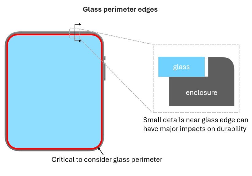Designing glass surfaces in consumer electronics