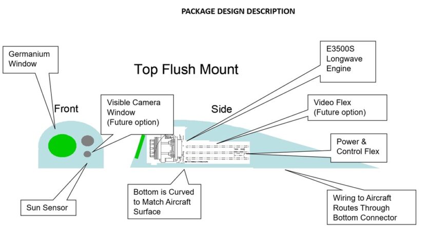 Max-Viz Thermal camera design | Sherpa Design