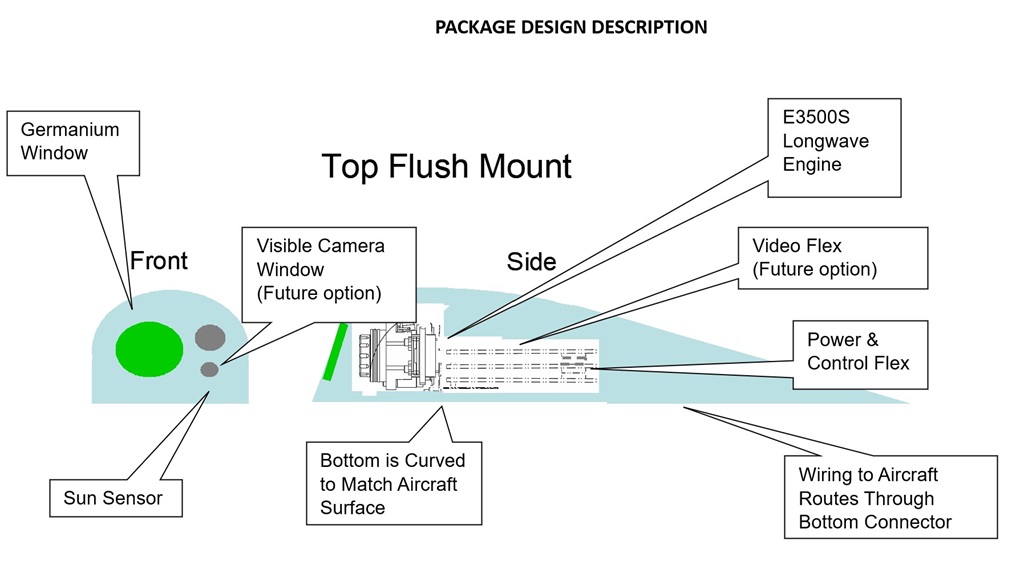Max-Viz Thermal camera design | Sherpa Design